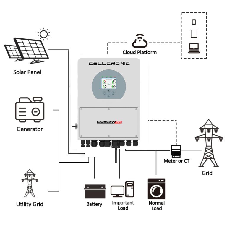 Galaxy 6G EU 3Kw Hybrid Inverter - Cellcronic