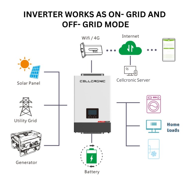 Ultra Pro 5Kw Dual MPPT Hybrid Inverter - Cellcronic