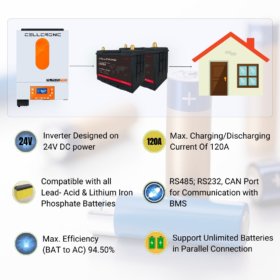 ALPHA PRO 3KW-24V Single MPPT On- Grid hybrid Inverter - Cellcronic