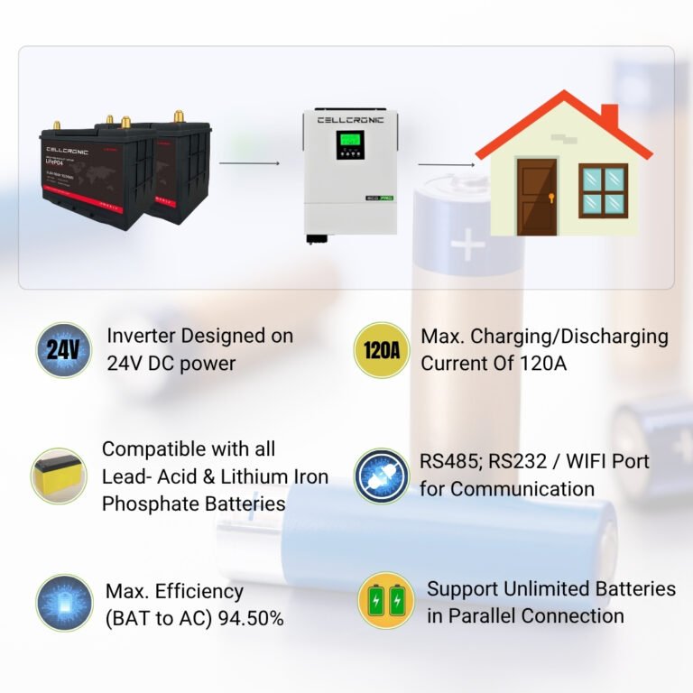 InfiniSolar VIII 3KW-24V Single MPPT Hybrid Inverter (Version: Eco Pro ...